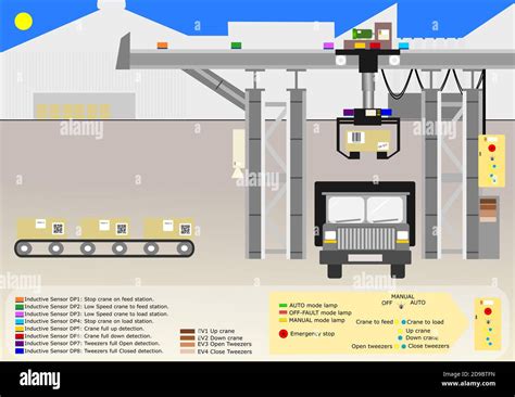 Loading A Truck Industry Illustration Stock Photo Alamy