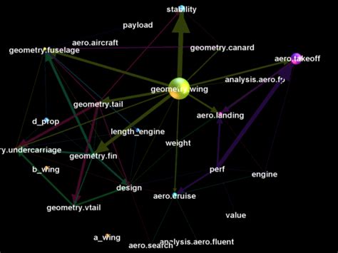 Pycel Compiling Excel Spreadsheets To Python And Making Pretty