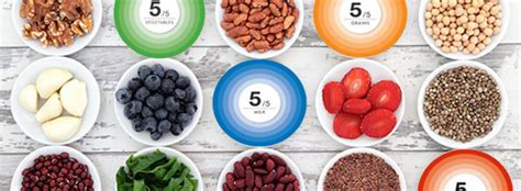 Nutriënt profiling Over voeding en gezondheid