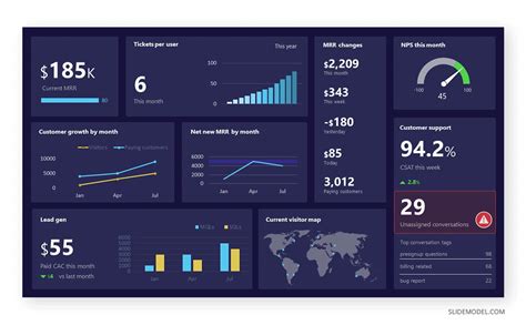 Best Consulting Powerpoint Templates For Business Presentations