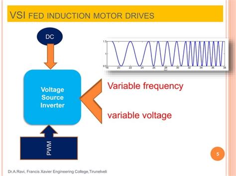 Csi And Vsi Fed Induction Motor Drives