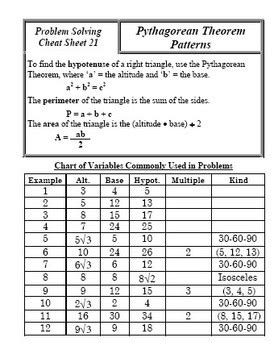 Problem Solving Cheat Sheets For SAT And ACT Babes By Micki Fitzpatrick