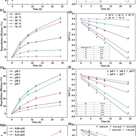 Solid Phase Extraction Steps Download Scientific Diagram
