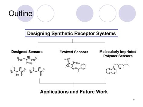 Ppt Indicator Displacement Assays For Solute Sensing Powerpoint Presentation Id 390395