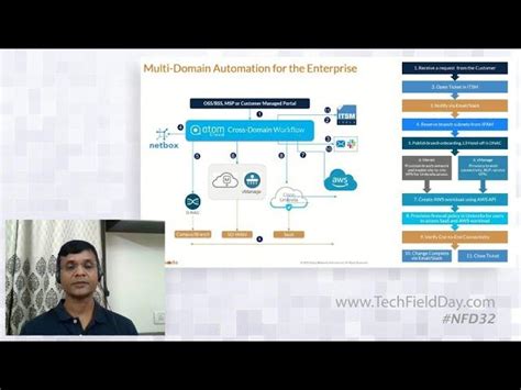Anuta Networks On Linkedin Anuta Atom Cross Domain Automation Use