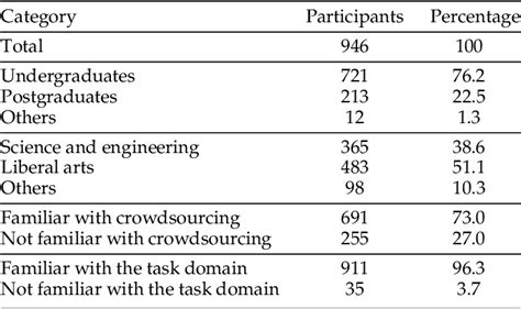 table 3 from a generative answer aggregation model for sentence level