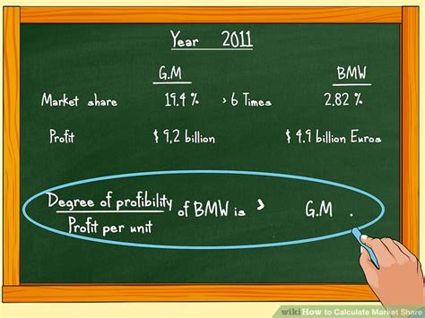 How To Calculate Market Share Steps With Pictures WikiHow
