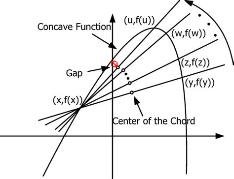 Figure 1 From On Precoder Design For Amplify And Forward Mimo Relay