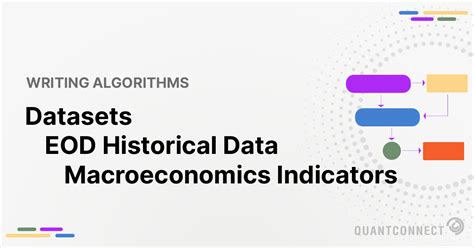 Macroeconomics Indicators