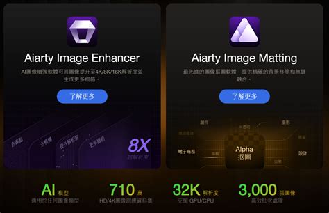 限时免费！5000份正版图像处理软件，轻松提升图片画质的神器，ai一键抠图！ 小独子