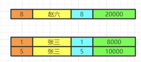 图解 SQL 的执行顺序优雅 沧海一滴 博客园