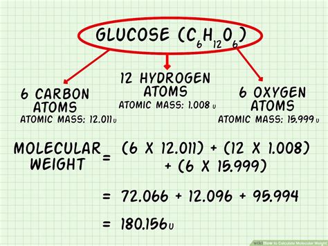 How To Find Molecular Formula