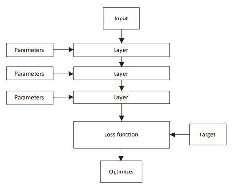 How Does Deep Learning Work Deep Learning With Microsoft Cognitive