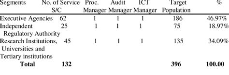 Distribution Of Target Population Download Scientific Diagram