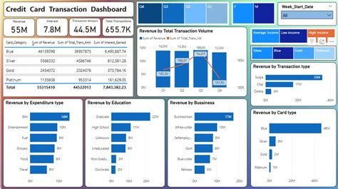 Dataanalysis Datavisualization Powerbi Muhammad Anas Shafiq 10 Comments