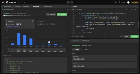 Workinpublic Java Leetcode Binarytree Bst Binarynumber Ritul Ingole