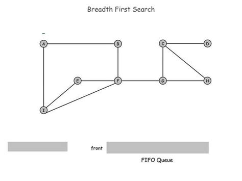 depth first search and breadth first searching