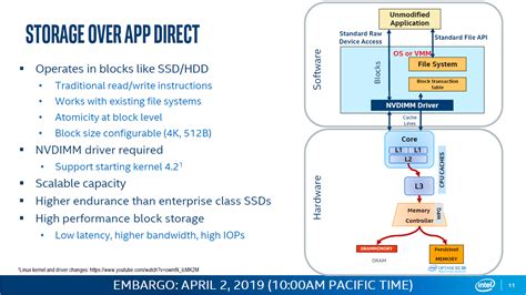 Optane Dc Persistent Memory So Funktioniert Intels Nicht Flüchtiger Speicher Golemde