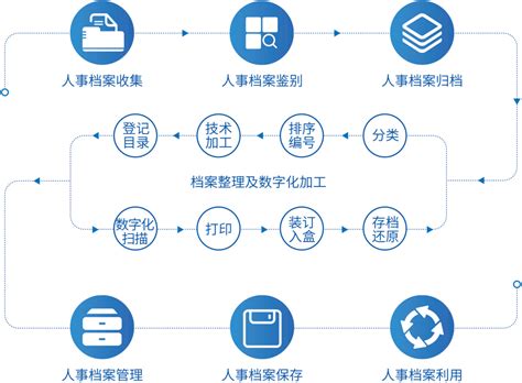 人事档案管理解决方案 山东卓航档案科技有限公司