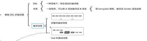 前端学习笔记202310学习笔记第一百零七天 Vuejs设计与实现之16 前端导师歌谣 博客园