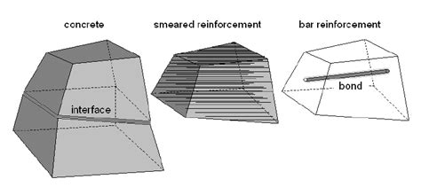 Three Dimensional Elements Of Reinforced Concrete Download Scientific Diagram