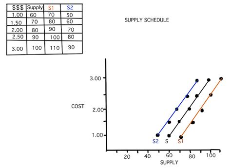 AwesomeEcon SUPPLY CURVE BLOG