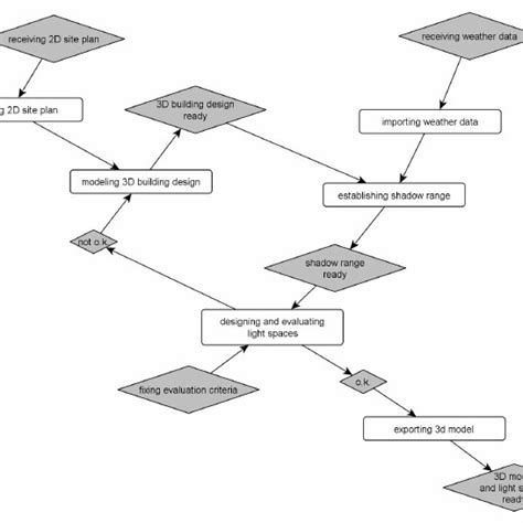Actual Workflow As An Activity On Node Network Diagram Download Scientific Diagram