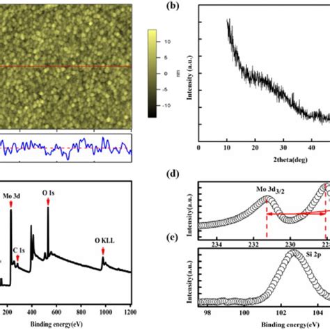 Characterization Of A Mosi Thin Film A Afm Topographical Image And