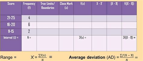 Range Quad X Igma F X N Quad Average StudyX