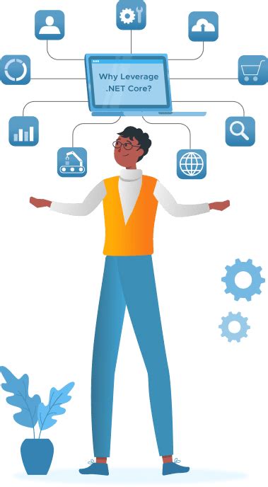 Microsoft Dot Net Core Megaminds