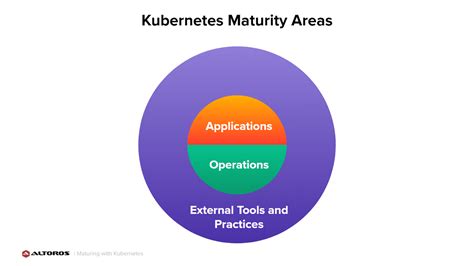 The Ways To Streamline Apps And Ops On Azure Kubernetes Service Altoros