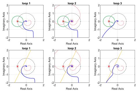 Processes Free Full Text Iterative Method For Tuning Multiloop Pid Controllers Based On