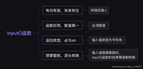 Python入门——input函数在idle Shell中从键盘输入一个整数123把他赋值给变量s1input函数可以写成 Csdn博客