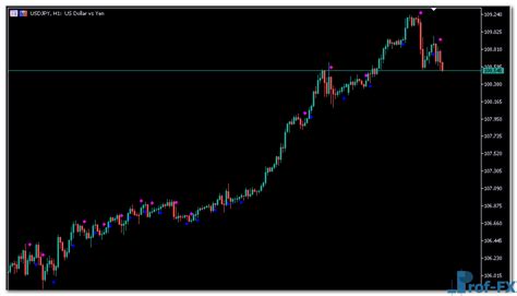 Free Download Ema Crossover Signal Indicator For Metatrader 5 Prof Fx