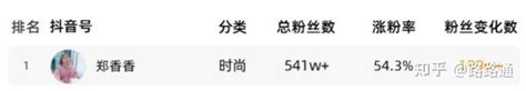 三天涨粉百万，抖音新“一姐”出来了？ 知乎
