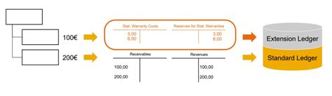 SAP S 4HANA Extension Ledger Use Cases SAP Community