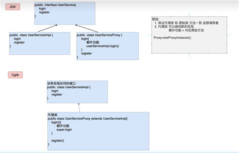 Spring 学习随笔 AOP底层实现JDKCGlib实现切面 Aspect 扬眉剑出鞘 博客园