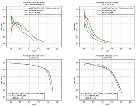Drones Special Issue Advances In Uav Detection Classification And