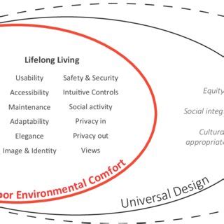 IEC Framework And Indicators Download Scientific Diagram
