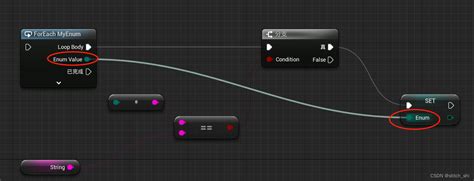Ue4 通过蓝图实现string To Enumstitchshi的博客 Csdn博客 Ue4 通过蓝图实现string To Enumstitchshi的博客 Csdn博客
