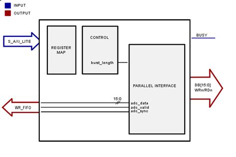 axi ad7616 [analog devices wiki]