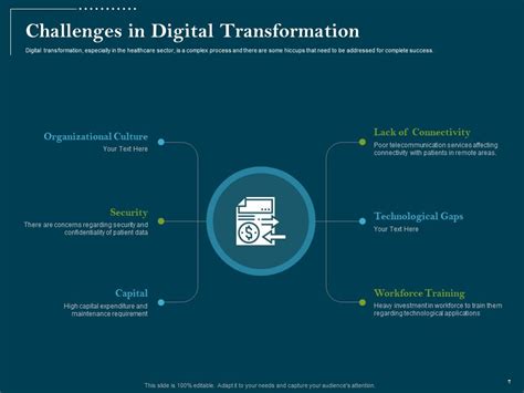 Using Digital Technology For Transforming Processes Powerpoint Presentation Slides