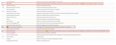 Netsuite Comparison Series Managing Projects And Analytics Tools