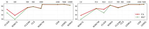 Accuracy As A Function Of Dataset Size Left And The Ratio Of Dataset Download Scientific