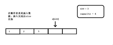 数据结构初级＜线性表之顺序表＞ 实现在顺序线性表表尾插入数据元素的功能 csdn博客