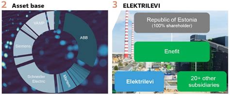 Implementation Of An Advanced Remote Engineering Platform Arep Pac World