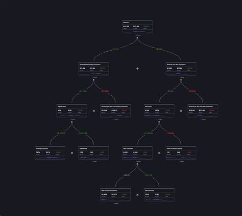 Trace Data Dags For Producers Metric Graphs For Consumers