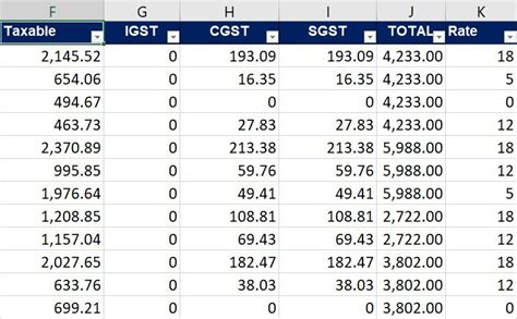Sheet Modification For Multiple Gst Rates And Mapping With Suvit