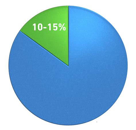 set your hard disk free basic mac maintenance