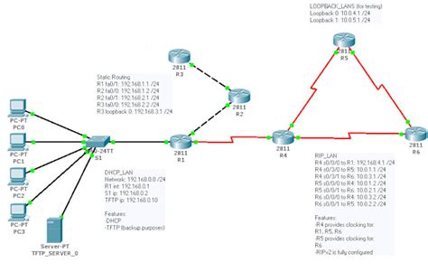Design Setup And Configure Your Network Using Packet Tracer By Sarahsofie Fiverr